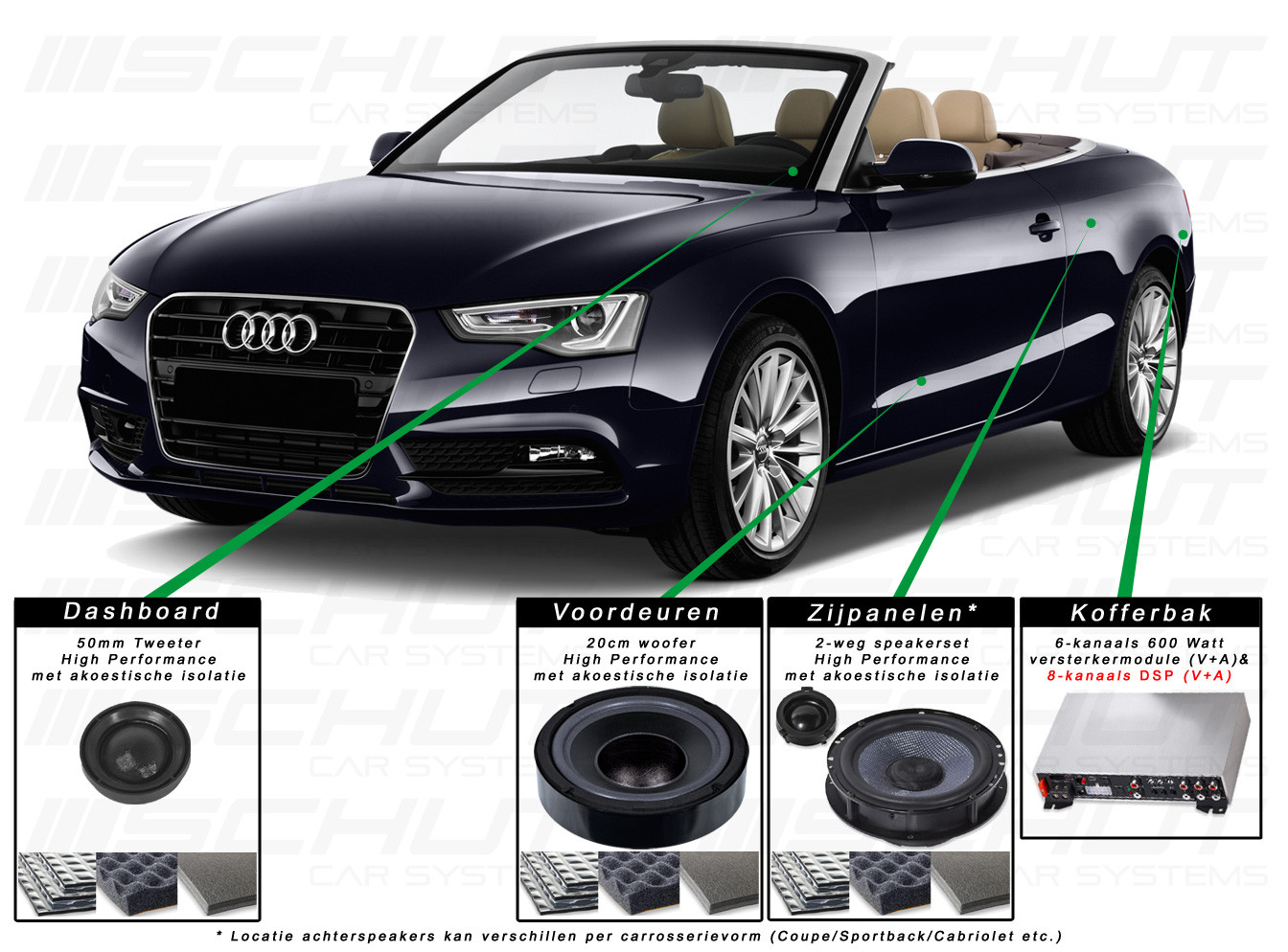 Audi A5 Audio Upgrade - meer dan alleen een speaker upgrade